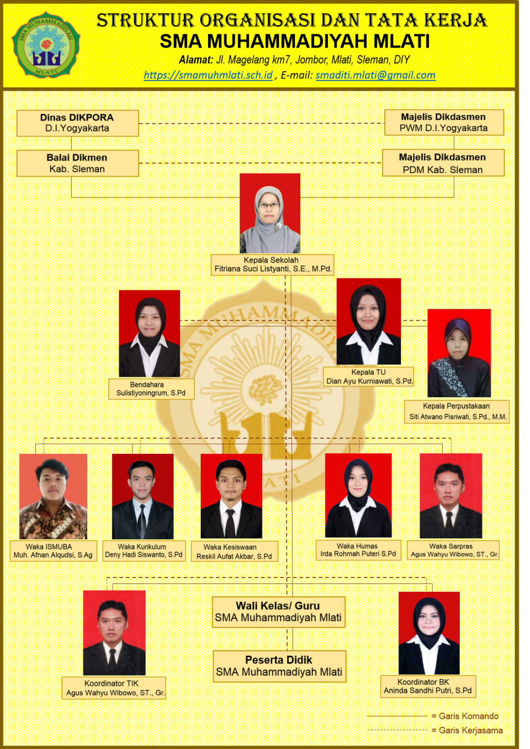 Struktur Organisasi Sma Muhammadiyah Mlati 